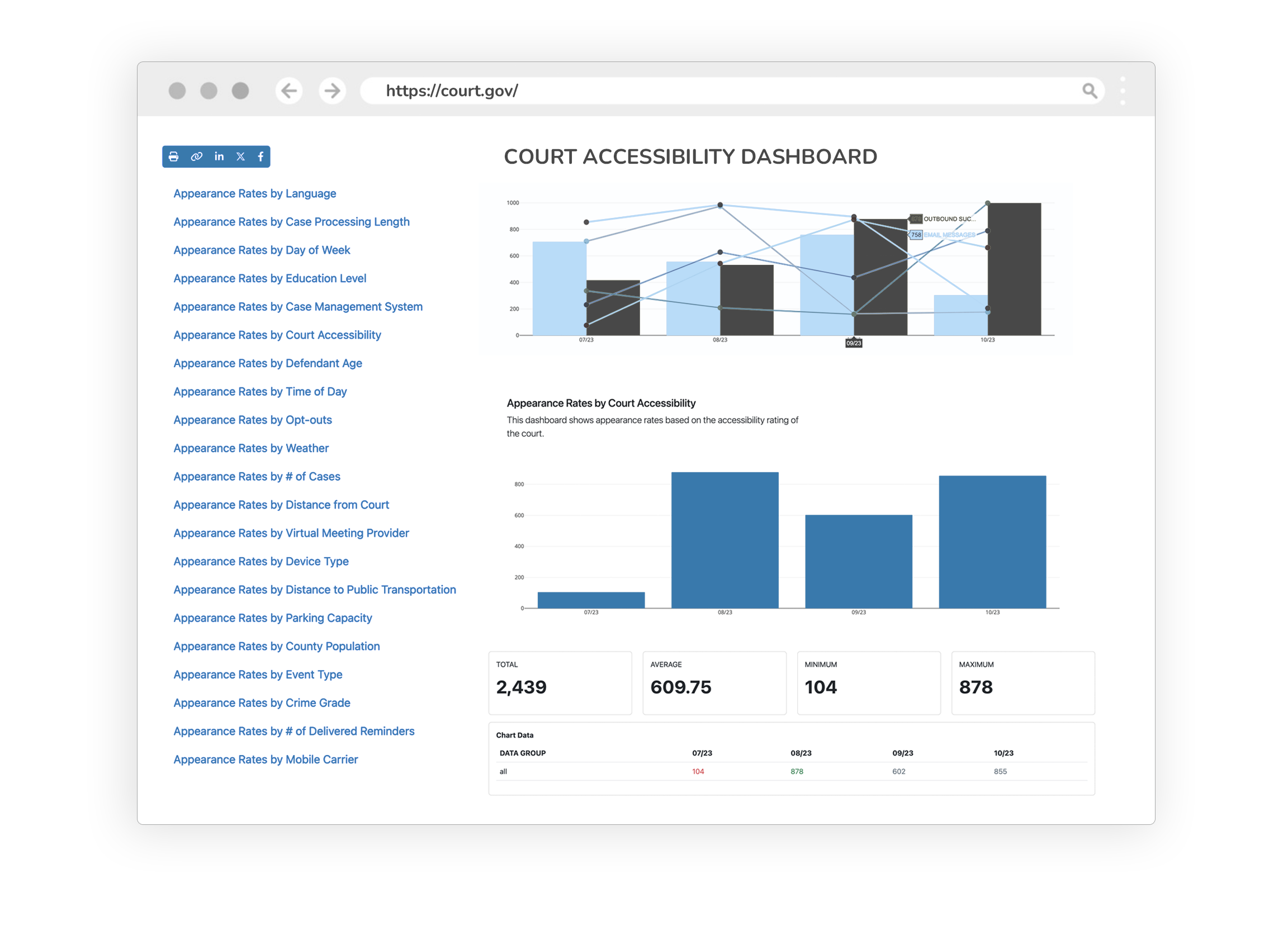 Data-Driven Research for Courts and Law Enforcement