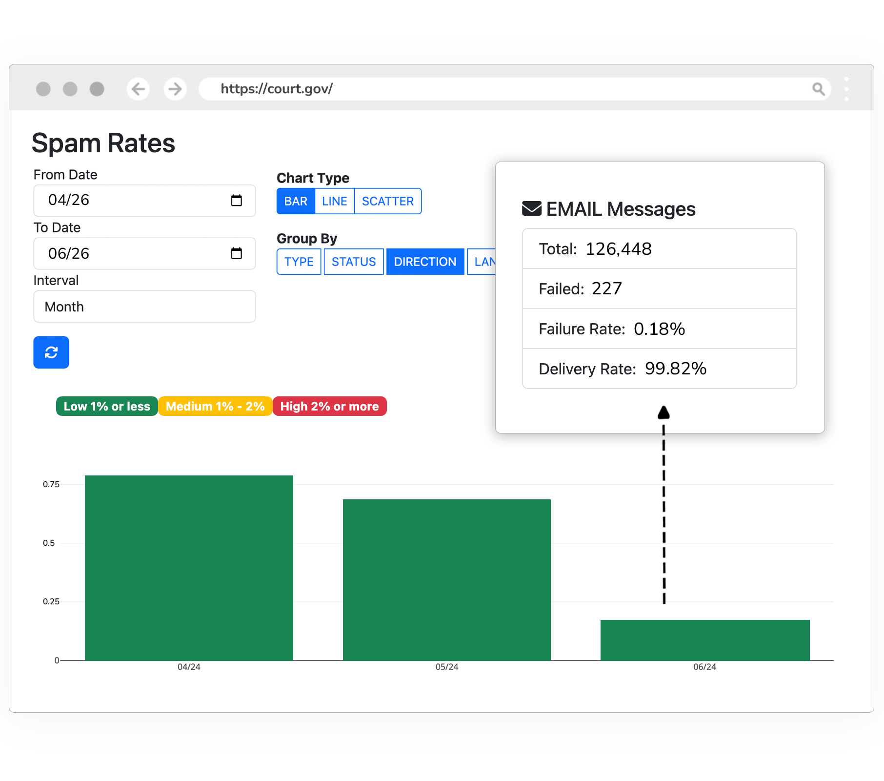 Use dedicated email addresses for each location, judge, and officer.
